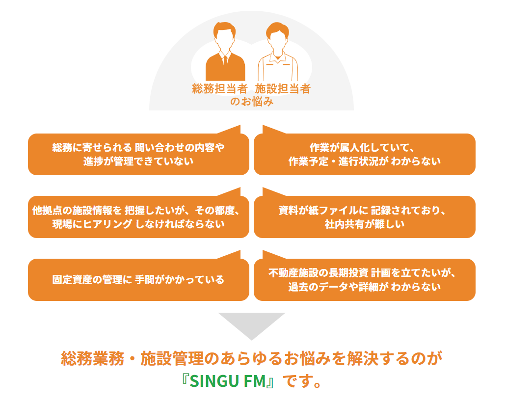 ファシリティマネジメントシステム『SINGU FM』｜パソナ日本総務部